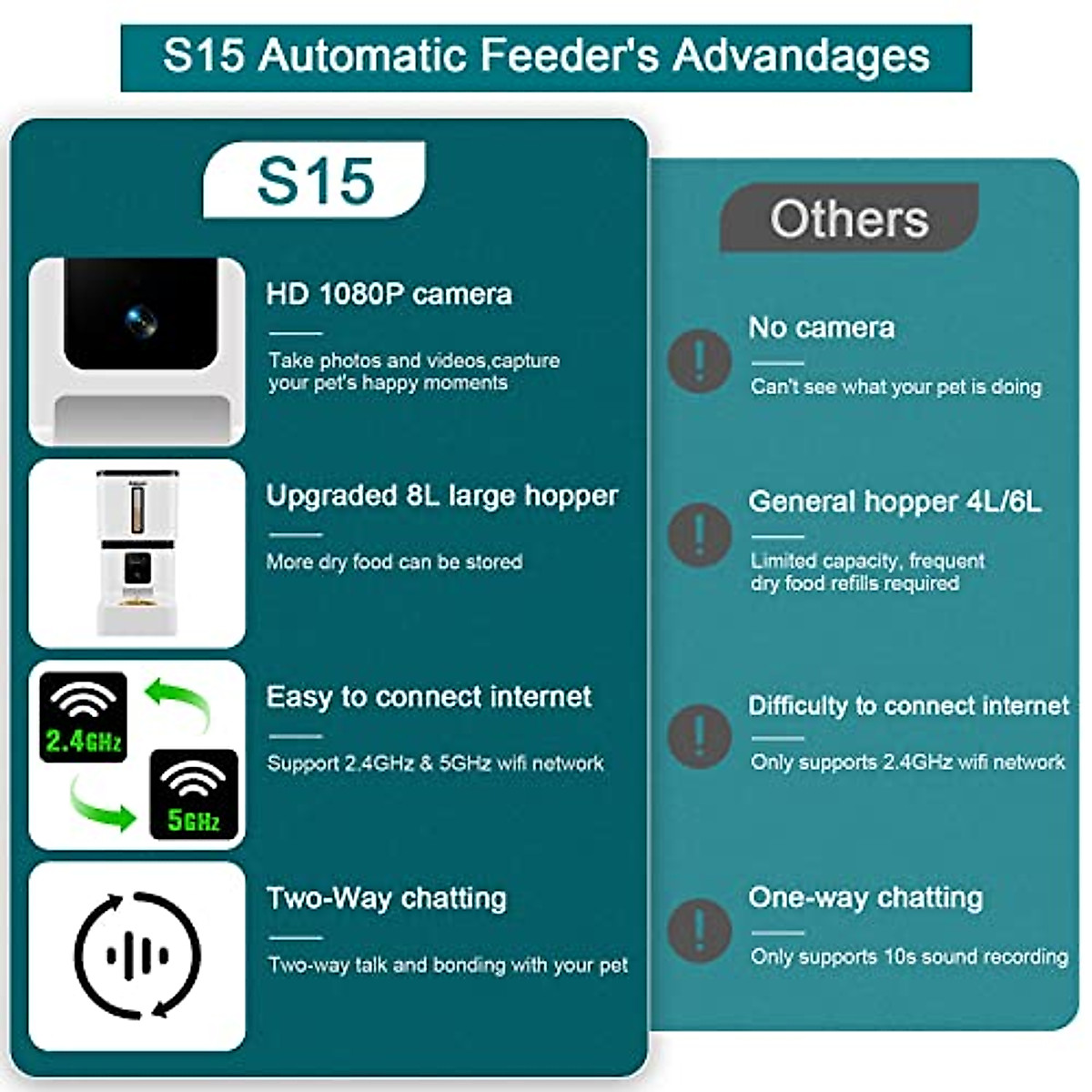 DoHonest Automatic Dog Feeder with Camera: 5G WiFi Easy Setup 8L Motion Detection Smart Cat Food Dispenser 1080P HD Video Recording 2-Way Audio Timed Pet Feeder App Control Night Vision S15