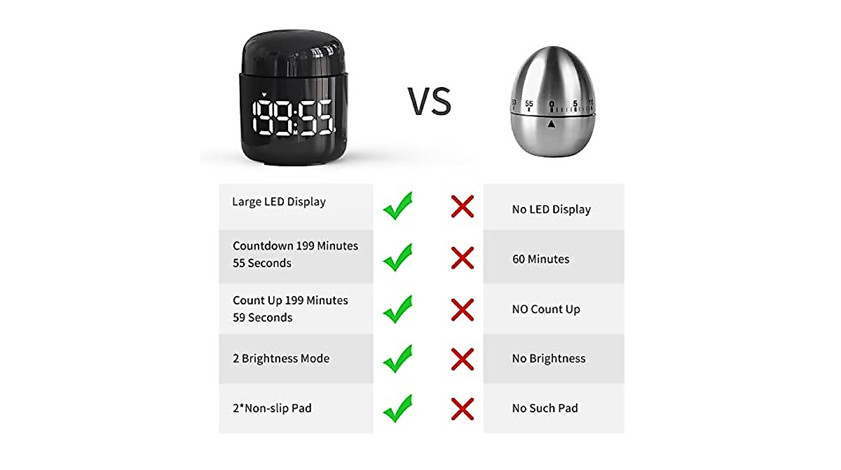 MeesMeek Digital Kitchen Timer | Large LED & Adjustable Volume