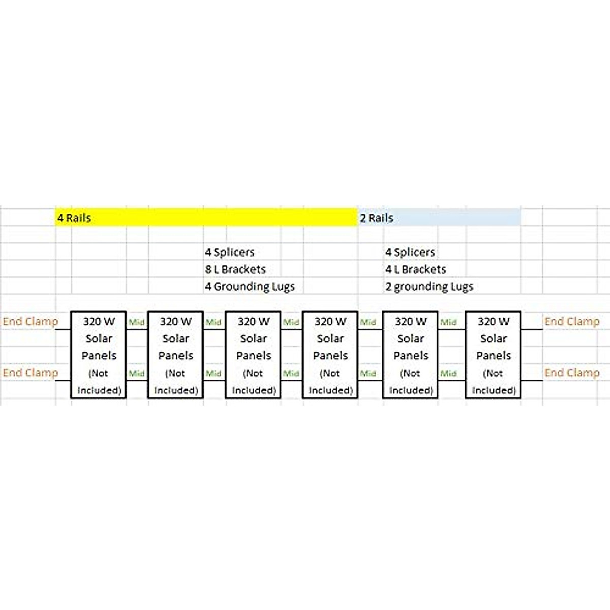 Solar Panel Mounting kit to Mount for 6 Solar Panels, with Clamps, L-Brackets & 88 Inch Rails