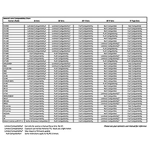 Nikon AF-S FX NIKKOR 200-500mm f/5.6E ED Vibration Reduction Zoom Lens with Auto Focus for Nikon DSLR Cameras (Renewed)
