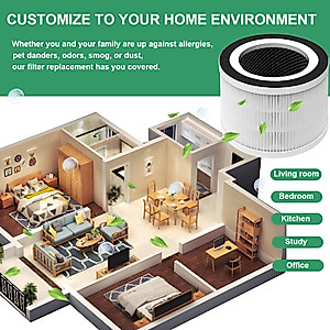 2-Pack H13 True HEPA Replacement Filter, Compatible with Afloia Fillo, Afloia Halo, Mooka Allo and Honati Air Purifier, 3-in-1 Pre-filter, True HEPA and Activated Carbon Filtration