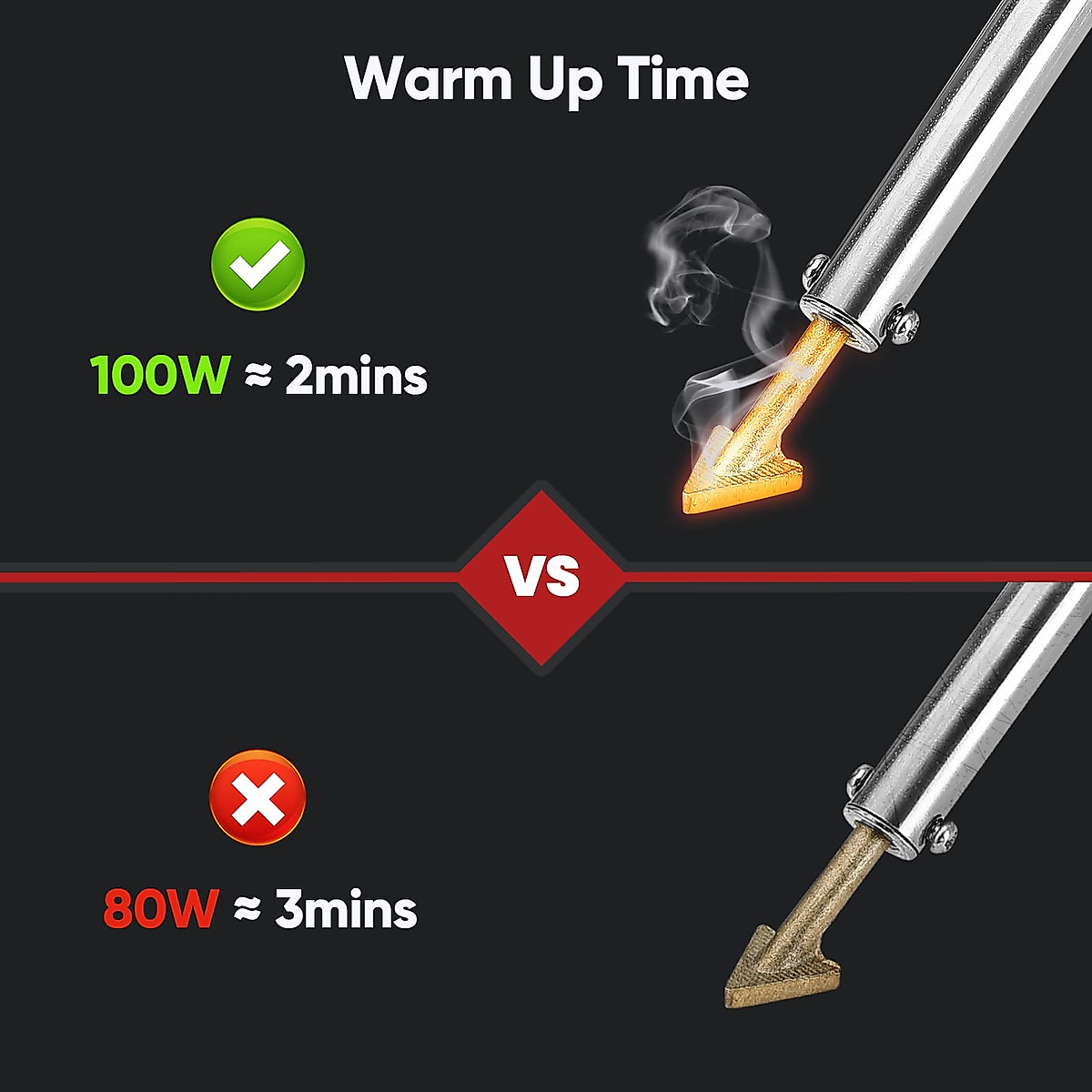 100W Plastic Welding Kit with Soldering Iron Tips, Fast Heating 2-in-1 Plastic Welder & Soldering Iron Gun, Temperature Control with Indicator for DIY, Car Bumper, Dashboard, Kayak, Canoe Repair Tool