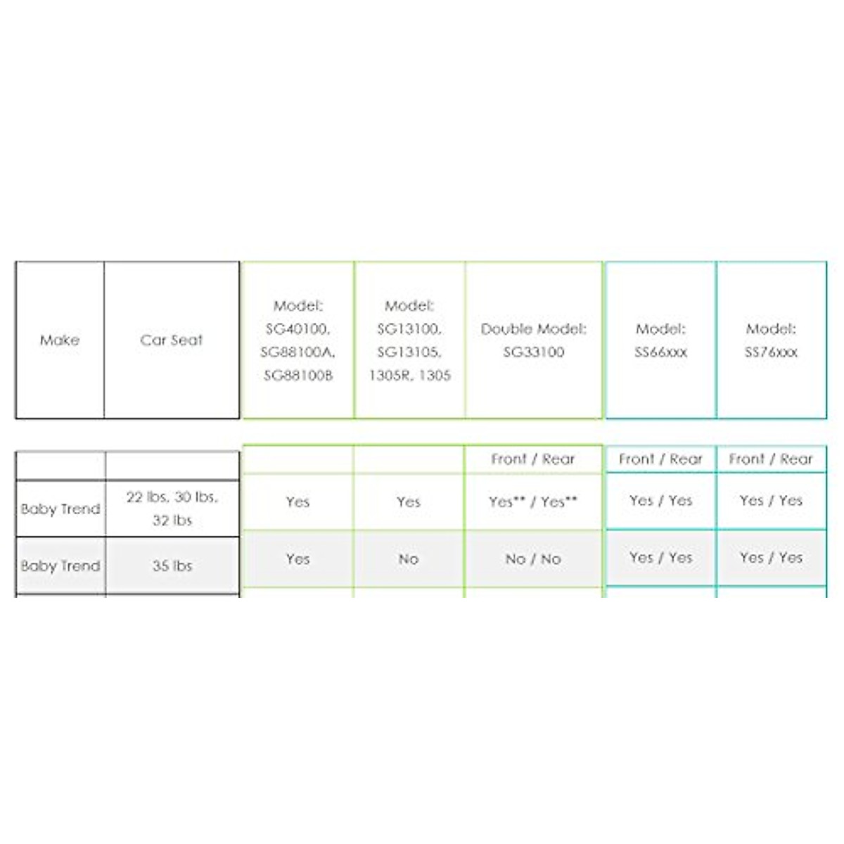 Baby Trend Universal Double Snap-N-Go Stroller Frame
