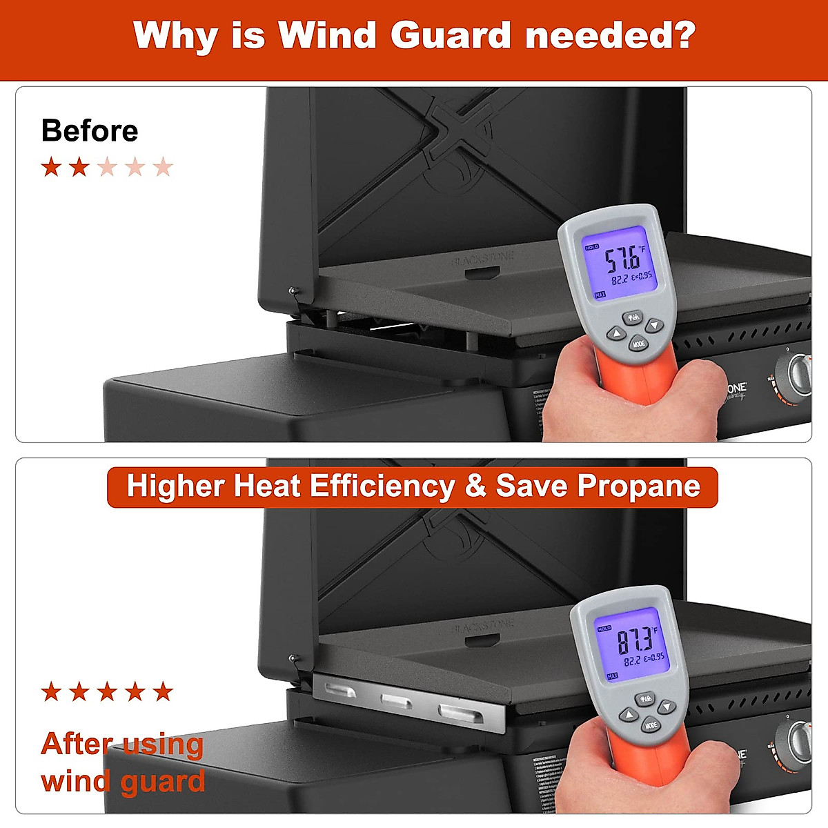 Demao Wind Guard for Blackstone Griddle 28 Inch, Griddle Accessories Fit for Blackstone Grills, Magnetic Wind Screen for Blackstone Griddle to Protect Flame, Hold Heat, Gas Saving