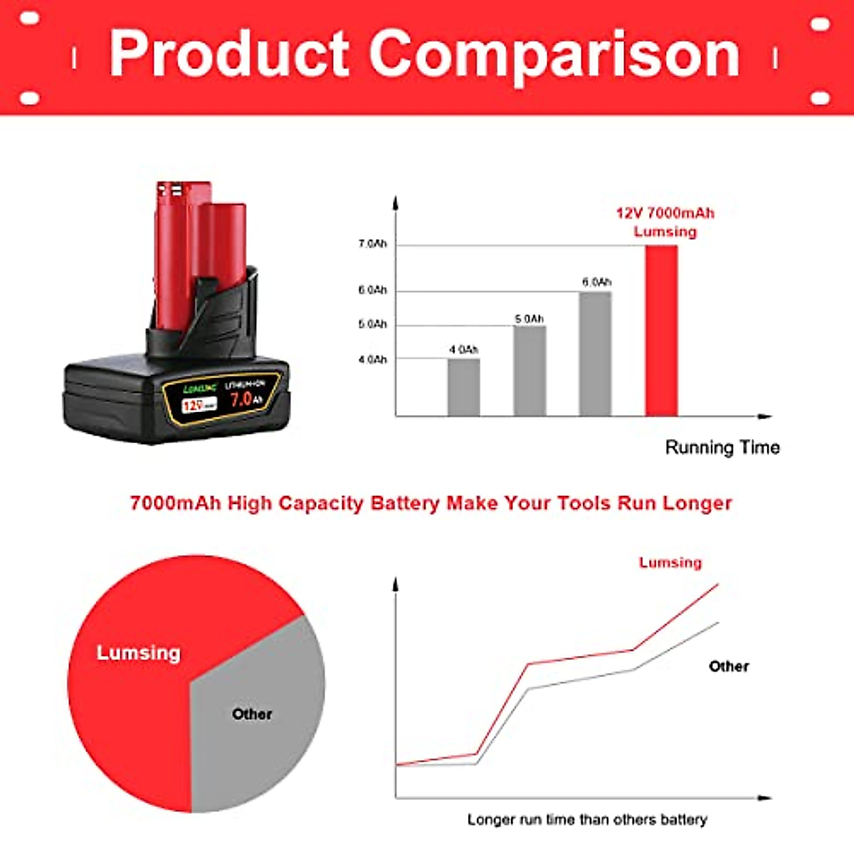 [Upgraded 7000mAh] 2Pack 48-11-2412 Replacement for Milwaukee M-12 Battery Lithium 48-11-2411 48-11-2420 48-11-2401 48-11-2402 48-11-2440