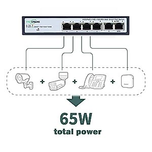FASTCABLING PoE Passthrough Switch 4 Port, VLAN, QoS, Expand Network Port with Existed Cat5e/Cat6 Cable, Managed 60W PoE Powered Switch, IEEE802.3at/bt