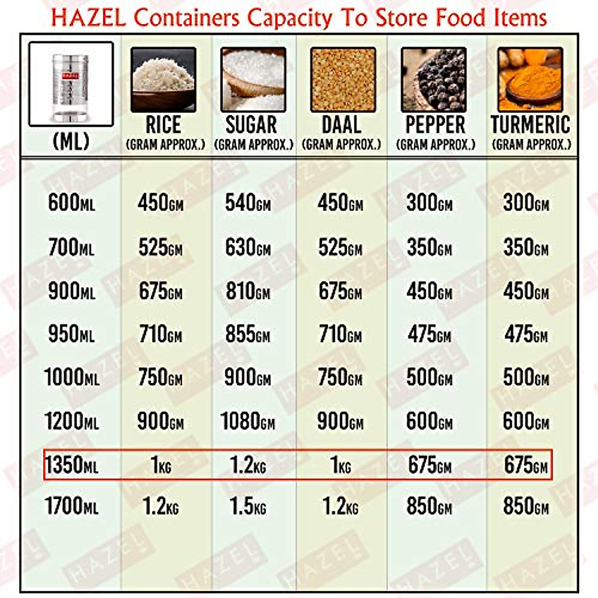 HAZEL Stainless Steel Hammered Finish Transparent Glossy See Through Container, Set of 4, 1350 ML Each, Silver