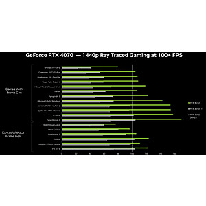 CPU Solutions GamerCore PC RTX 4070 Core i9 14900KF- 32GB DDR5 RAM, 1000GB SSD, Windows 11.