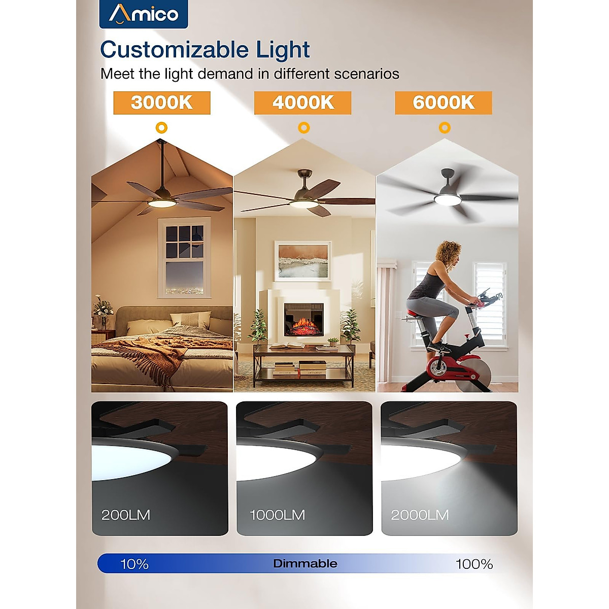 Amico Ceiling Fans with Lights, 52 inch Smart Ceiling Fan with Remote/APP/Alexa Control, Reversible DC Motor, 5 Blades, 6 Speeds, 3CCT, Dimmable, Noiseless, Wifi Ceiling Fan for Bedroom, Farmhouse