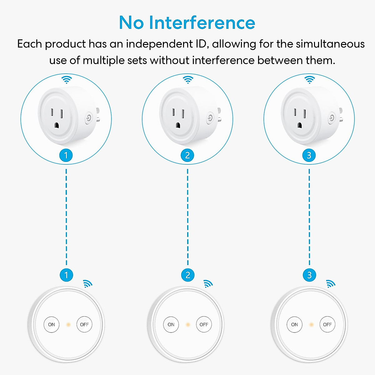 LoraTap Mini Remote Control Outlet Plug Adapter with Remote, 656ft Range Wireless Light Switch for Household Appliances, No Hub Required, 10A/1100W, White, 2 Years Warranty