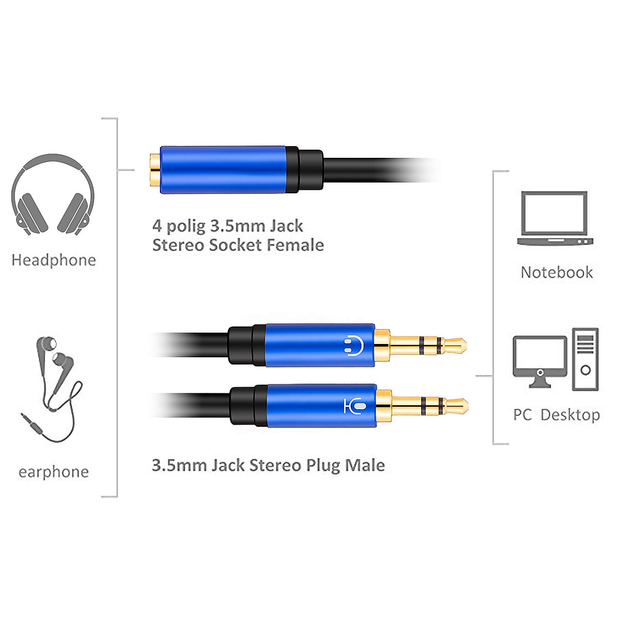 Tan QY Headphone Splitter 5FT, Headphone Splitter for Computer 3.5mm Female to 2 Dual 3.5mm Male Headphone Mic Audio Y Splitter Cable Smartphone Headset to PC Adapter (5Ft/1.5M, Blue)