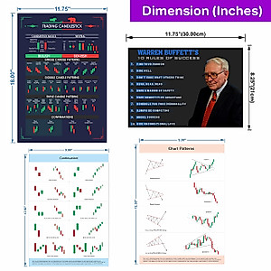 Gimly - Candlestick (12 + 5 Poster) Stock Market Chart Pattern Sheet Posters, Trading Setup Posters And 4 Motivational Success Rule Posters Standard (Unframed)