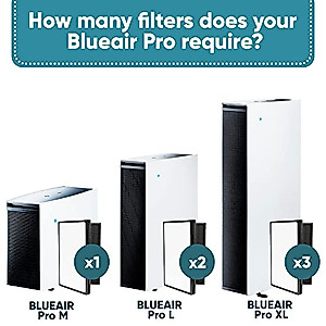 Pro Particle Filter Compatible with Blueair Pro M, Pro L and Pro XL Air Purifiers for Dust and Unpleasant Odors