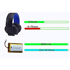 AOLIKES 1800mAh Replacement Battery for Sony PS3 CECHZC2U Controller Battery Replacement, Compatible with Sony PlayStation Gold Wireless Headset and Dual Shock 4 PS4 CUH-ZCT1U Controllers