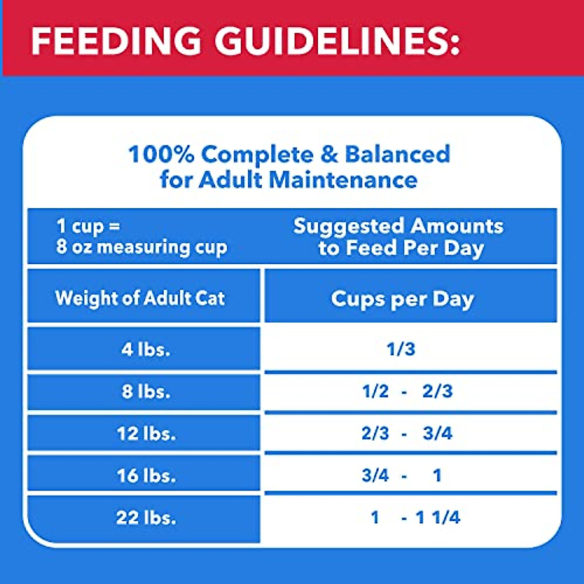 Iams Healthy Enjoyment Dry Cat Food Chicken & Beef Recipe, 3 lb. Bag