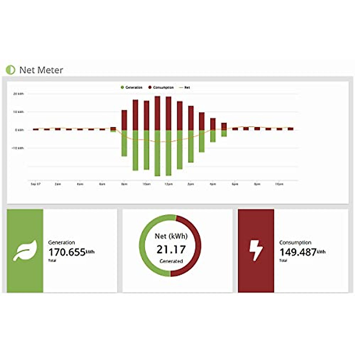 Eyedro Business 3-Phase Solar & Energy Monitor - View Your High Resolution Energy Usage in a Variety of ways via My.Eyedro.com (No Fee) - Energy Costs in Real Time - EYEDRO5-BEW (Ethernet/WIFI)