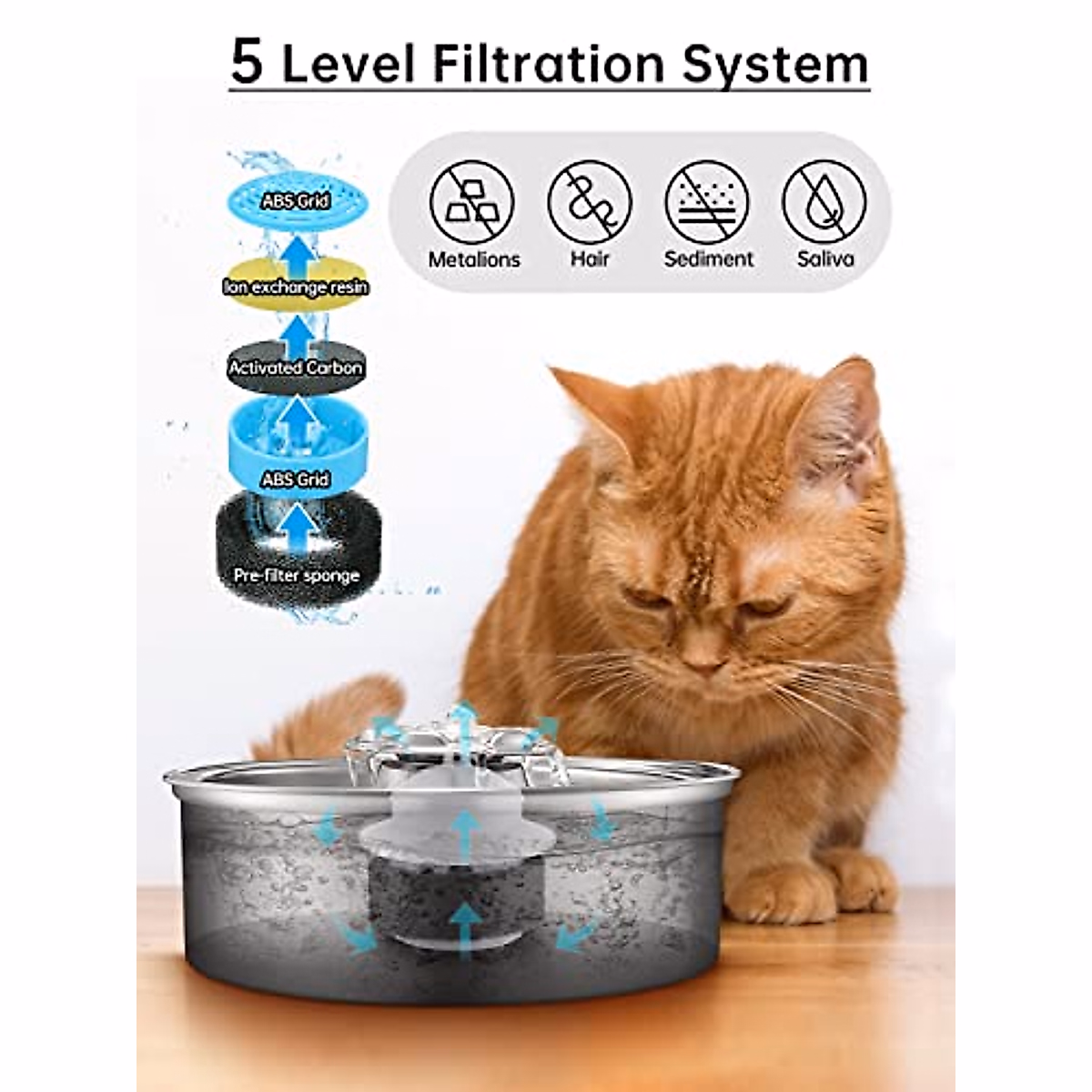 OYES Cat Water Fountain,Stainless Steel 2.0L/67oz Automatic Circulating Pet Water Fountain,Ultra-Quiet Pump with LED Light,Dishwasher Safe,Cat Fountain Suitable for Cat, Dog and Puppy