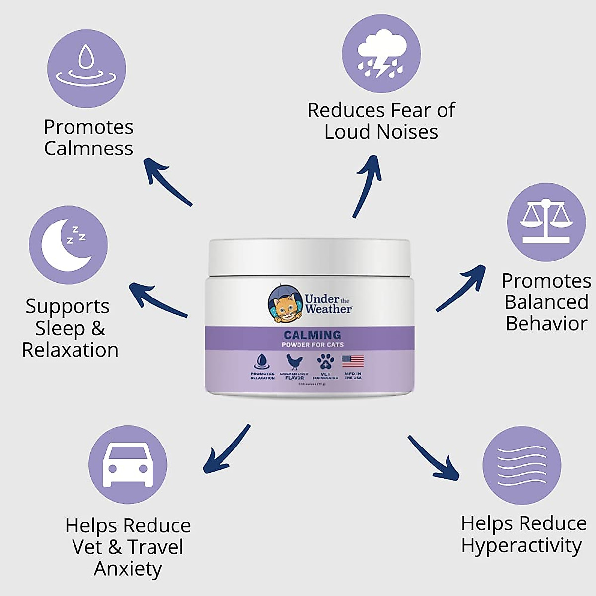 Under the Weather Pet Calming Powder for Cats | Natural Anxiety and Stress Relief Cat Supplement | Supports Relaxation & Normal Emotional Balance During Grooming, Travel & Thunderstorm - (2.54 Oz)