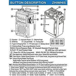 ZHIWHIS Bluetooth Speakers, Portable Radio with Sleep Timer, Weather AM FM Shortwave Radios with Best Sound, Retro Analog Tuner with Preset, Rechargeable MP3 Player Support MicroSD Card