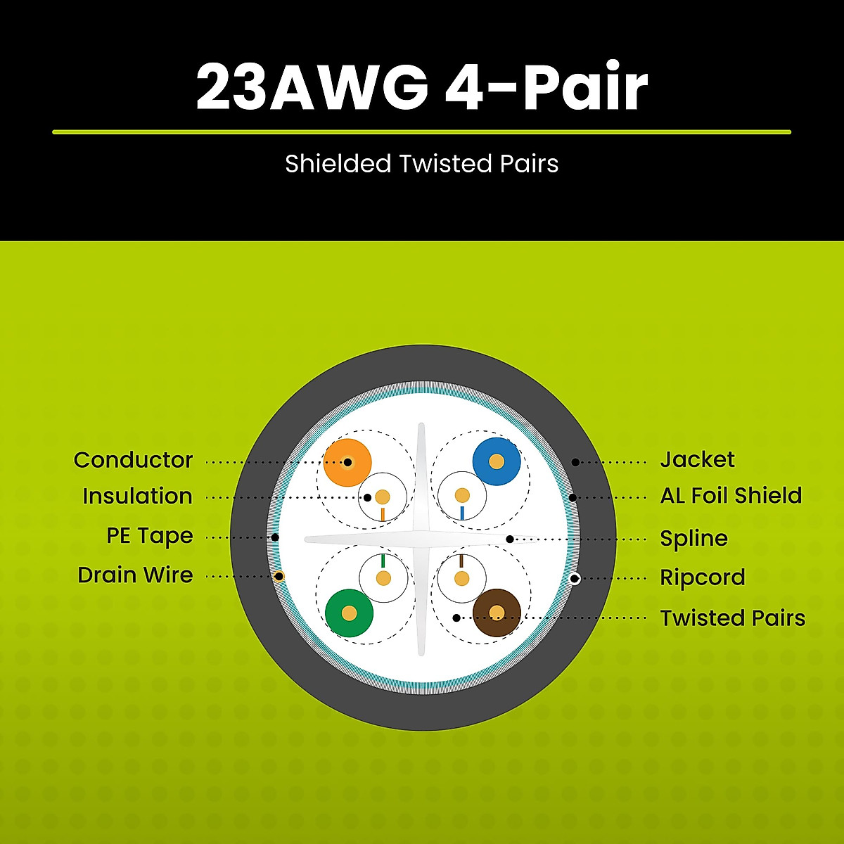 trueCABLE Cat6 Shielded Riser (CMR), 1000ft, Blue, 23AWG Solid Bare Copper, 550MHz, PoE++ (4PPoE), ETL Listed, Overall Aluminum Foil Shield (F/UTP), Bulk Ethernet Cable