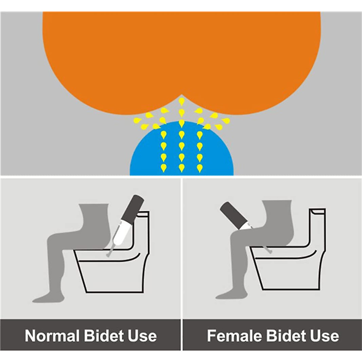 KTTR Portable Electric Electric Bidet, Including USB Charger, Hand-Held Bathtub Sprayer for Personal Hygiene, Baby Care and Outdoor Travel,C