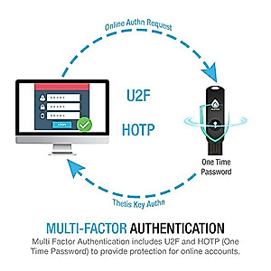 FIDO2 Security Key [Folding Design] Thetis Universal Two Factor Authentication USB (Type A) for Multi-Layered Protection (HOTP) in Windows/Linux/Mac OS,Gmail,Facebook,Dropbox,SalesForce,GitHub