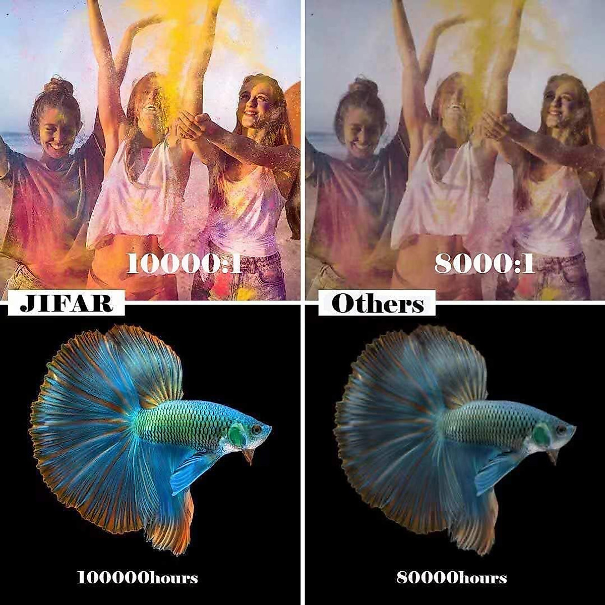 Native 1080P Projector,9800 L Projector for Outdoor Movies with 450" Display, Support 4K Dolby & Zoom,100000 Hours Life Indoor and Outdoor Projector Compatible with TV Stick,HDMI,VGA USB…