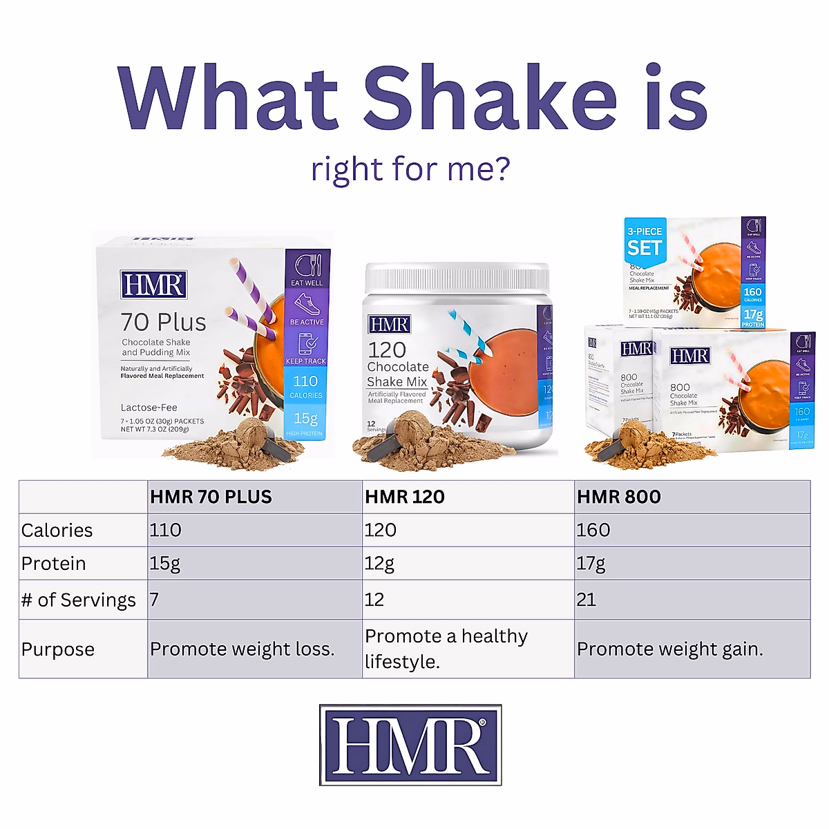 HMR 120 Chocolate Shake Meal Replacement Powder | Chocolate Shake Mix to Support Healthy Weight Loss | 12g of Protein | Nutritional Drink | Low Calorie Food | 12 Servings