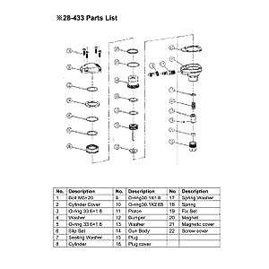 Zeluga 28-433 3-1/2in. Compact Pneumatic with Magnetic Nose Mini Palm Nailer