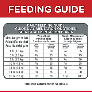Hill's Science Diet Dry Cat Food, Light Adult, Hairball Control, Light for Healthy Weight & Weight Management, Chicken Recipe, 15.5 lb Bag