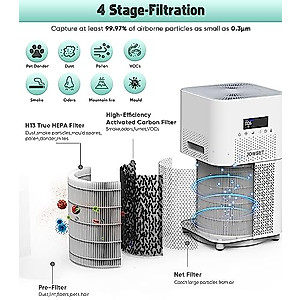 Jowset Replacement H13 HEPA Air Purifier Filter for CADR 400+ m³/h Air Purifier, Activated Carbon (Original Filter)
