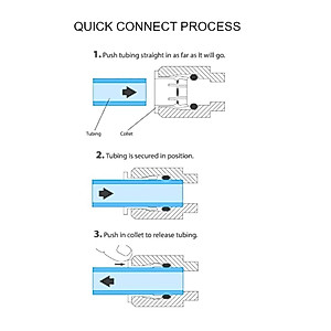MATTOX 1/4" OD Quick Connect Push in to Connect Tube Fittings Set for RO Water Reverse Osmosis System Water, 25 Pcs Water Tube Fittings Ball Valve +T +I +L Type Combo