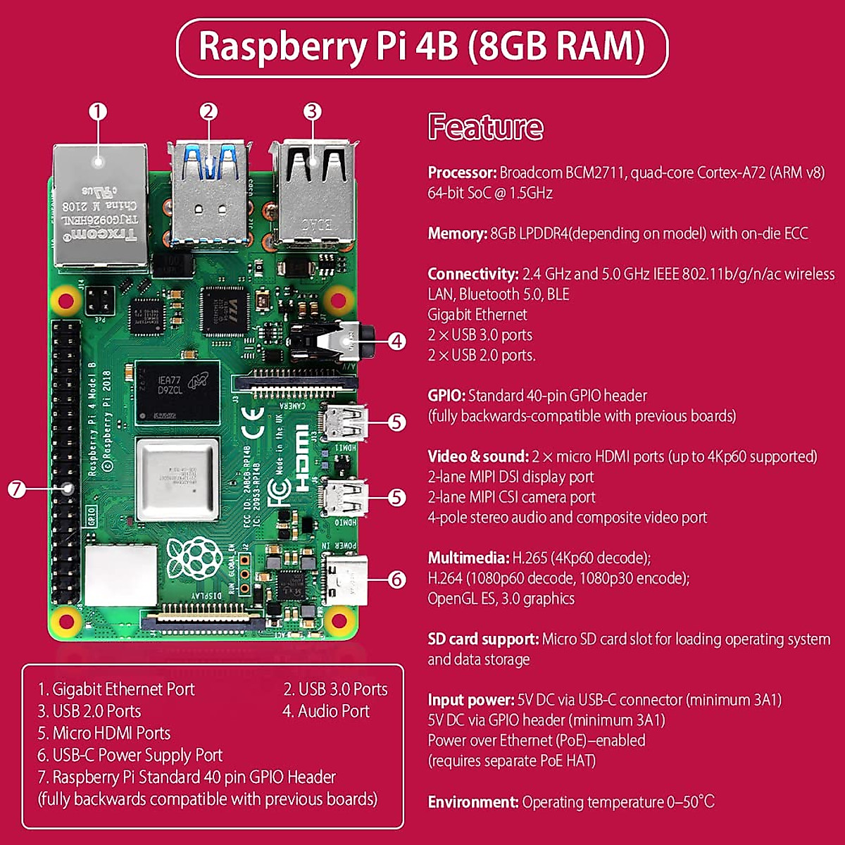 GeeekPi Starter Kit for Raspberry Pi 4 8GB - 64GB Edition, DeskPi Lite Case with Power Button/Heatsink with PWM Fan, QC3.0 Power Supply, HDMI Cable, Card Reader (8GB RAM)