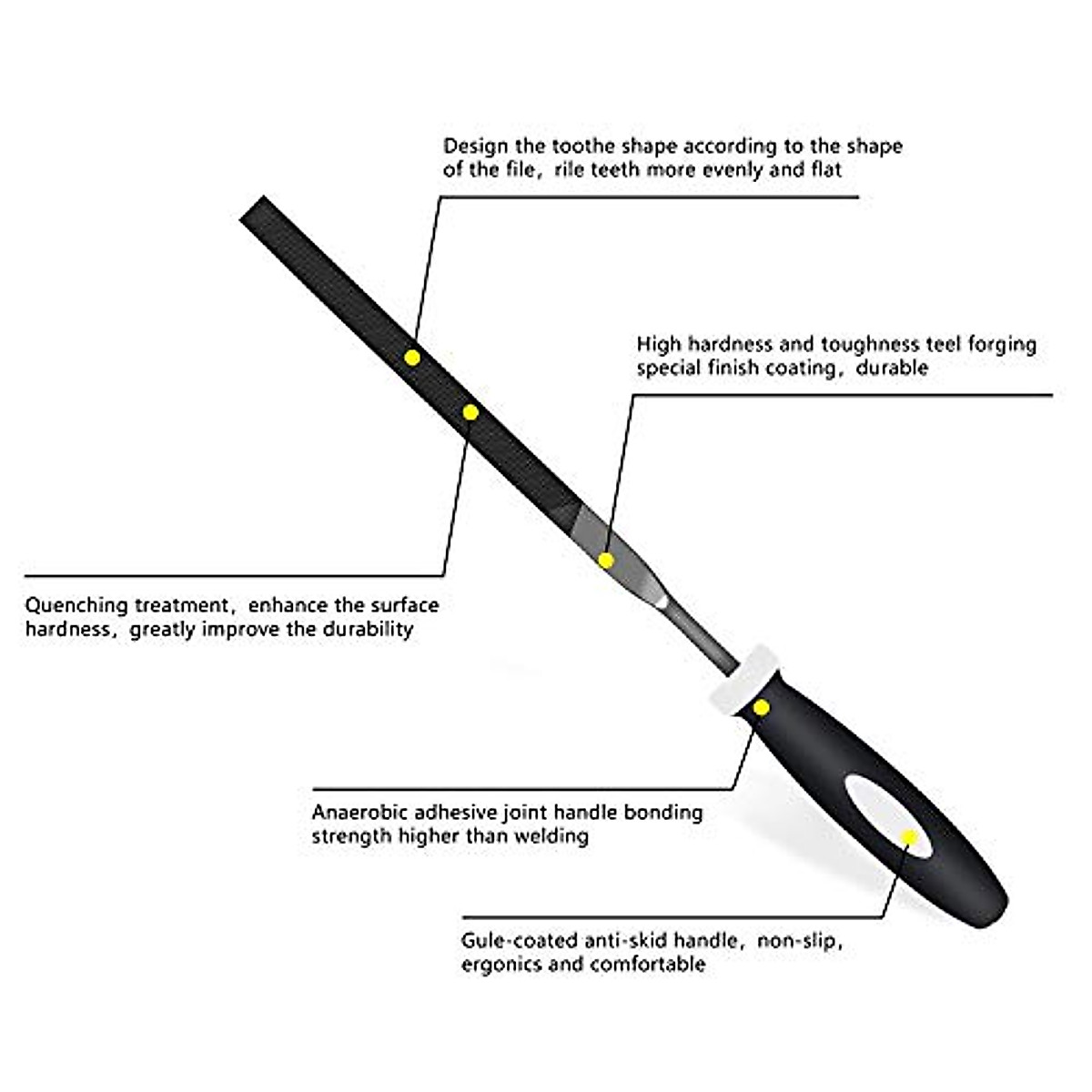 SDAE 10PCS Needle File Set High Carbon Steel File Set with Plastic Non-Slip Handle, Hand Metal Tools for Wood, Plastic, Model, Jewelry, Musical Instrument and DIY (6 Inch Total Length)