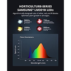 VIPARSPECTRA XS1500 LED Grow Light with Samsung LM301B Diodes & MeanWell Driver, Dimming Daisy Chain Full Spectrum Grow Lights for Indoor Plants Veg and Bloom 2x2/3x3 Grow Tent Actual Power 150Watt