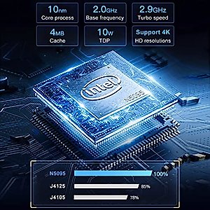 27 Inch All in One Desktop PC Intel Celeron N5095 Desktop Computer 8GB RAM 512GB ROM SSD Full HD IPS Display Computer with Dual WiFi Bluetooth 5.0 Keyboard and Mouse USB3.0