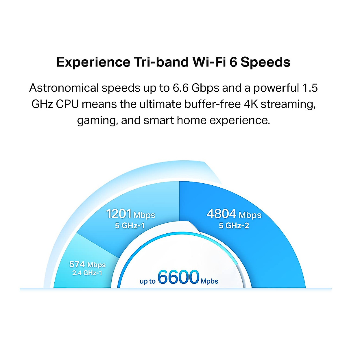 TP-Link AX6600 Deco Tri-Band WiFi 6 Mesh System(Deco X90) - Replaces Routers and Extenders, AI-Driven and Smart Antennas, 2.5G WAN Port, 1-Pack (Renewed)