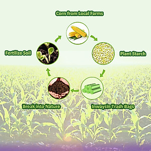 Mini Trash Bags, Inwaysin 1.2 Gallon Trash Bags, Small Bin Bags, 6L, 100Bags, Clear Green…