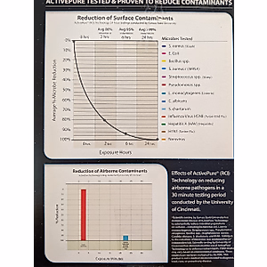 Aerus Air Scrubber Ozone Free