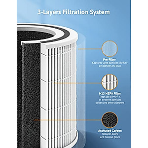 Air Purifiers with H13 HEPA Air Filter, Air Purifier for Large Room up to 430 ft², Pollen Smoke Allergen Pet Dander Hair Dust Air Cleaner, CADR 400 m³/h, Auto Mode, Timer, Air Quality Sensor, AP005