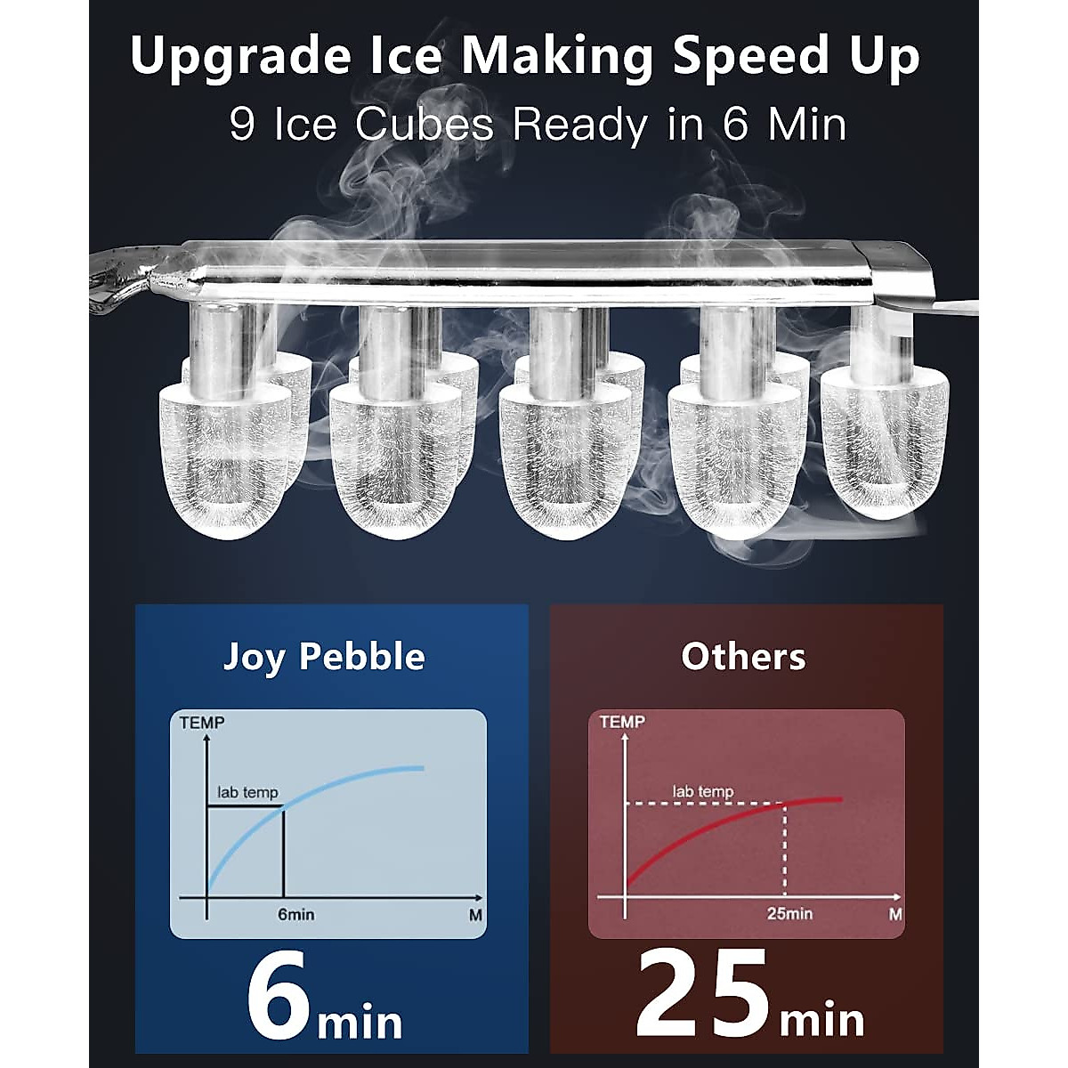 Joy Pebble Ice Makers Countertop, Portable Ice Maker Machine with Ice Scoop and Basket, 25lbs/24Hrs, 6 Mins/9 Pcs Bullet Ice,2 Ice Sizes(S/L), Handheld Ice Maker for Kitchen/Home/Party