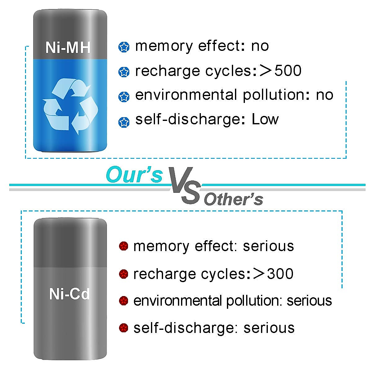 Exmate 2 Pack Ni-MH Battery 18V 3.5Ah Replace for Bosch BAT181 BAT025 BAT026 BAT160 BAT180 BAT189 PSR 18 VE-2 GSR VE-2 GSB 18 VE-2 13618 22618 23618 1644K 1662B 3860CK (18V 2 Pack)