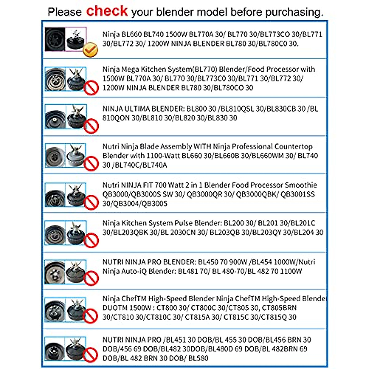 Replacement Parts for Nutri Ninja, Blender 6 Fins Blade Assembly and 2 Pack 16 oz Cup Set for BL770 BL780 BL660 Blender (3.35 inch)