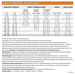 NutriSource Adult Dog Food, Made with Lamb Meal and Rice, with Wholesome Grains, 30LB, Dry Dog Food