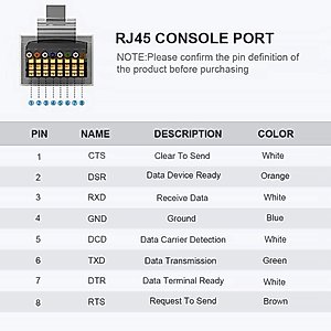 CableCreation USB C to RJ45 Console Cable 6 Feet USB Serial Adapter Compatible with Router, Cisco, NETGEAR, Windows, macOS, Linux, Black
