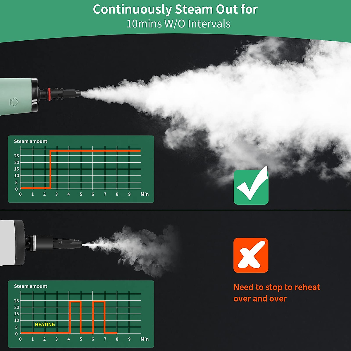 Kiato Handheld Steam Cleaner, 10 in 1 Hand Held Steamer for Cleaning, Portable Pressurized Steamer for Home Use, Bathroom, Mini Steam Cleaners for Upholstery Furniture Sofa Couch Floor Tile Grout Car