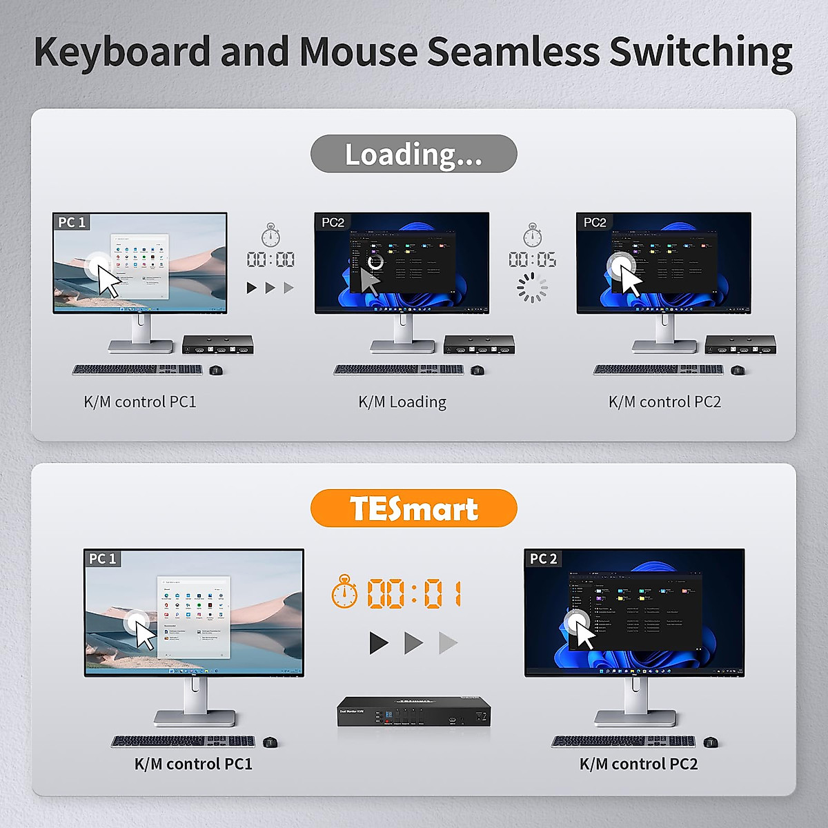 TESmart KVM Switch 4 Computers 2 Monitors, 4 Port HDMI KVM Switch Dual Monitor, EDID, UHD 4K@60Hz, Support Cascading for Quad Monitor through DCCI, Stereo Audio, Hotkey Switching, Monitor Switcher Box