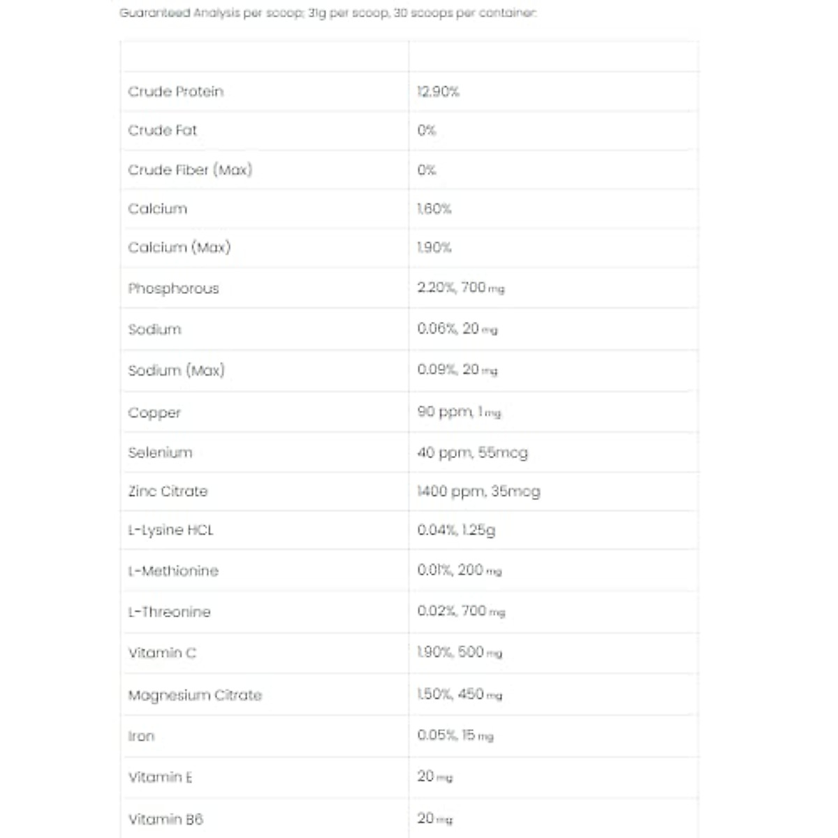 Ramard Total Topline Powder Horse Supplements - Build and Maintain Muscle Tissue During Recovery for Foals and Horses - Protein & Amino Energy Horse Supplement - 2lb Tub