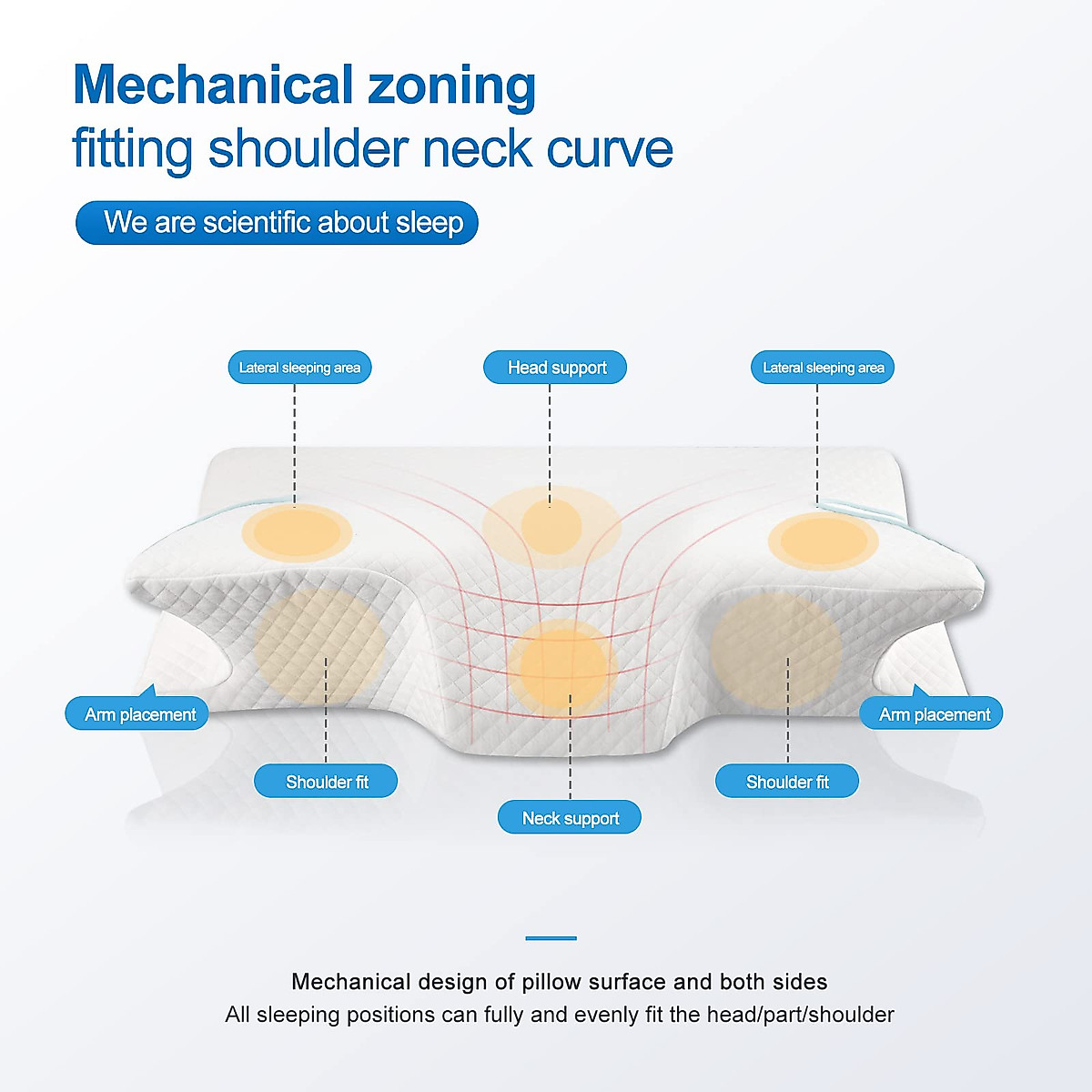 Dosage Contoured Orthopedic Pillow Neck Pillows for Pain Relief Sleeping,Cervical Memory Foam Pillow,Ergonomic Orthopedic Sleeping Neck Support Pillow for Side Sleepers Backand Stomach (White)