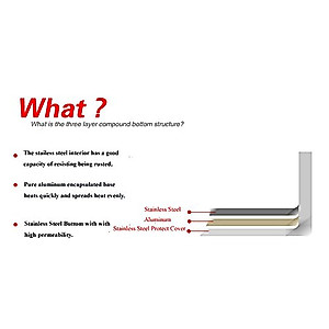 20Qt Stock Pot Stainless Steel Super Double Capsulated Bottom w/Glass Lid